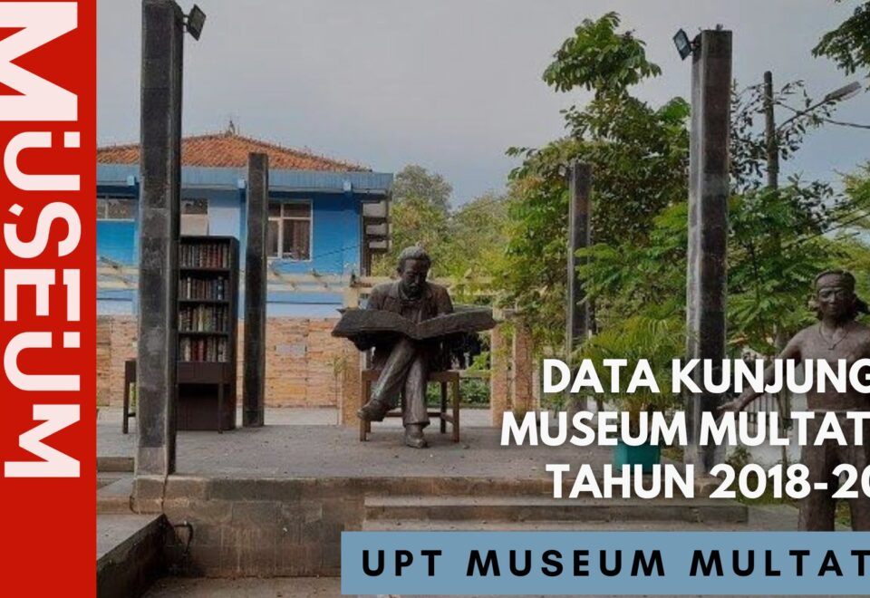 Data Kunjungan Museum Multatuli 2018-2023 – Museum Multatuli